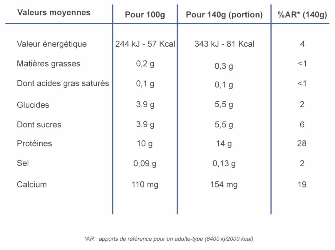 Skyr : Le meilleur yaourt pour les sportifs